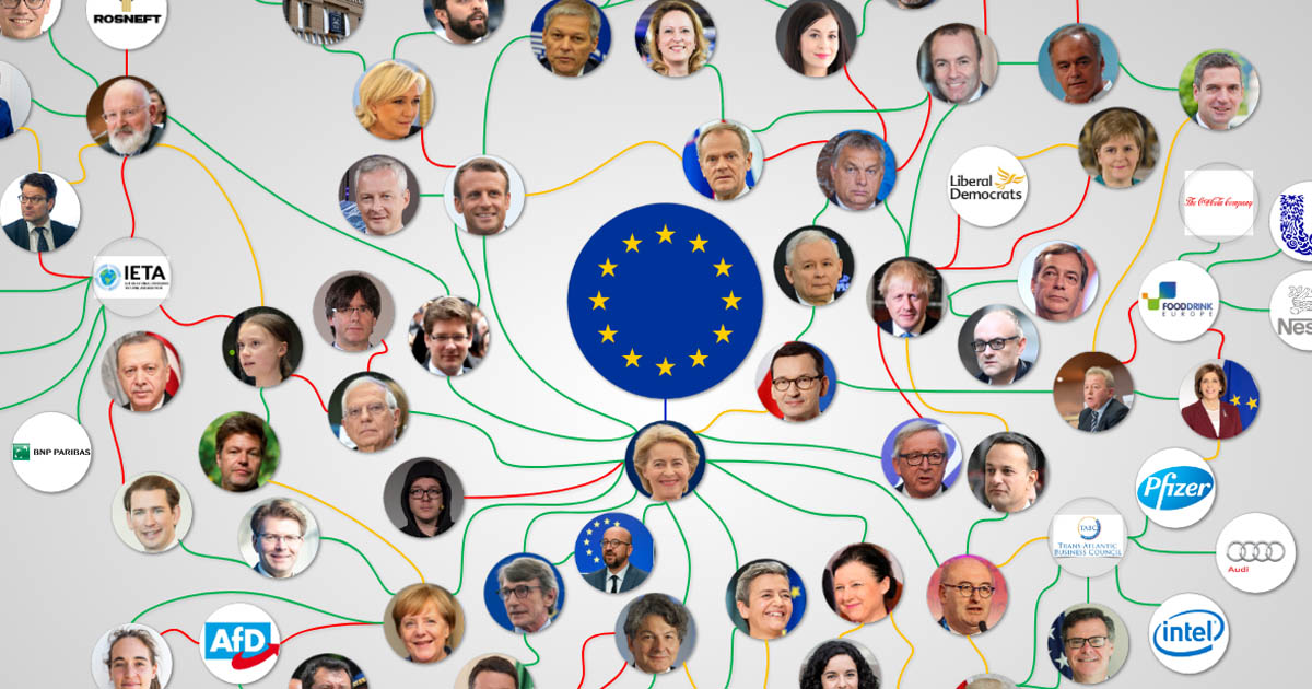 Mind Map European Union
